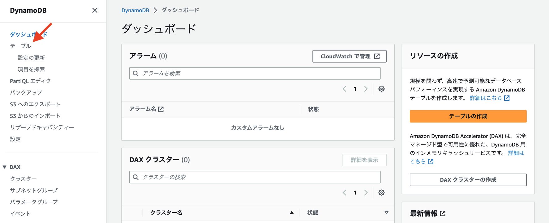 【AWS】Step Functionsを使ってDynamoDBテーブルを操作してみよう！【ハンズオン】 | CANTABILE